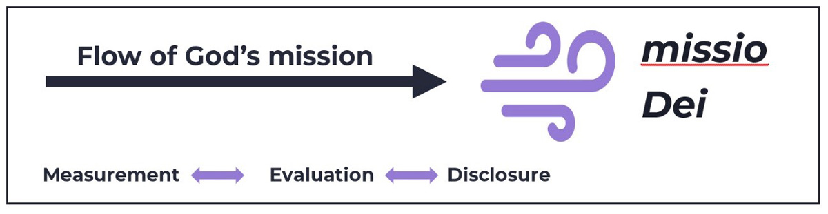 Beyond measure (2) - Church Mission Society (CMS)